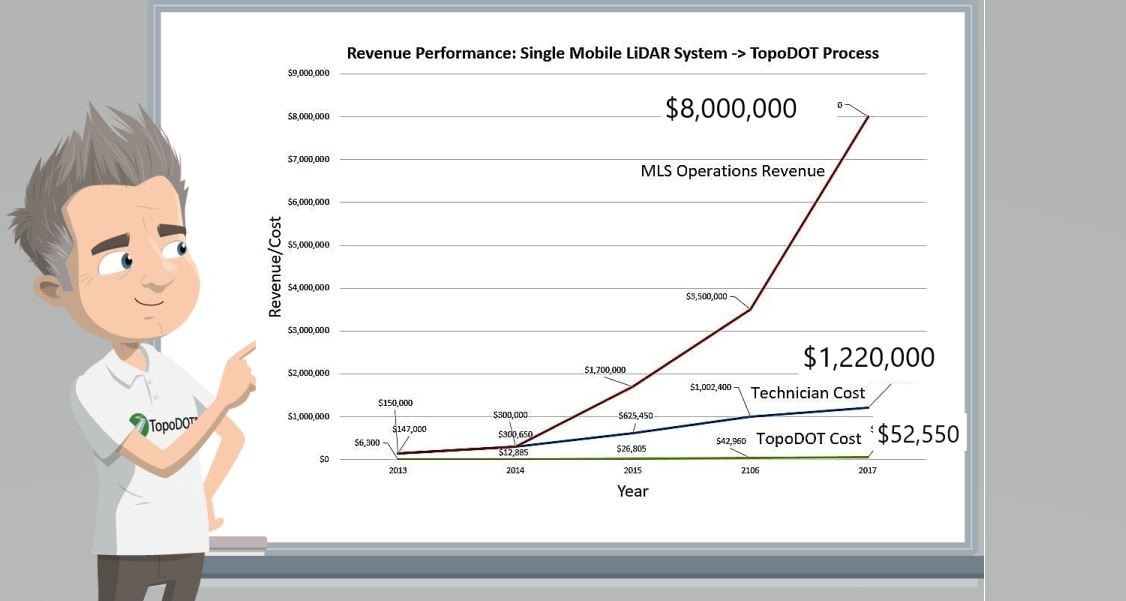 How To Properly Evaluate A Point Cloud Processing Software -TopoDOT